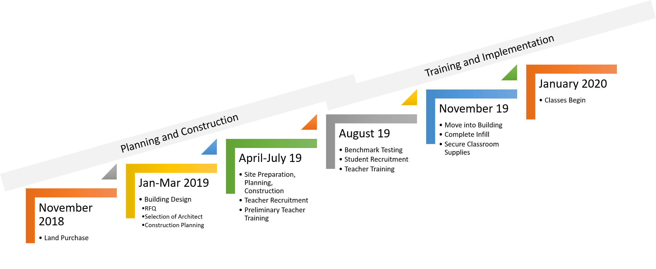 Chekechea - Project Origin & History — Chocolate University